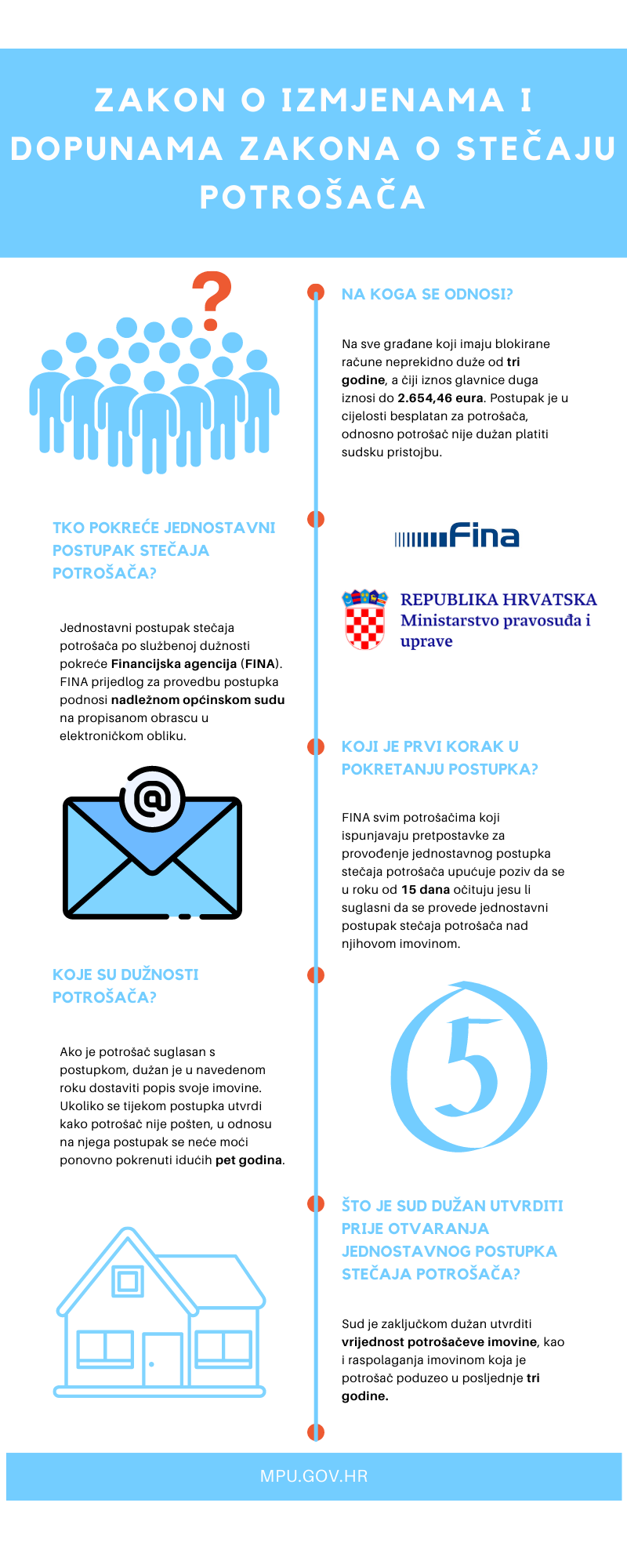 Ministarstvo pravosuđa i uprave Republike Hrvatske - Jednostavni ...