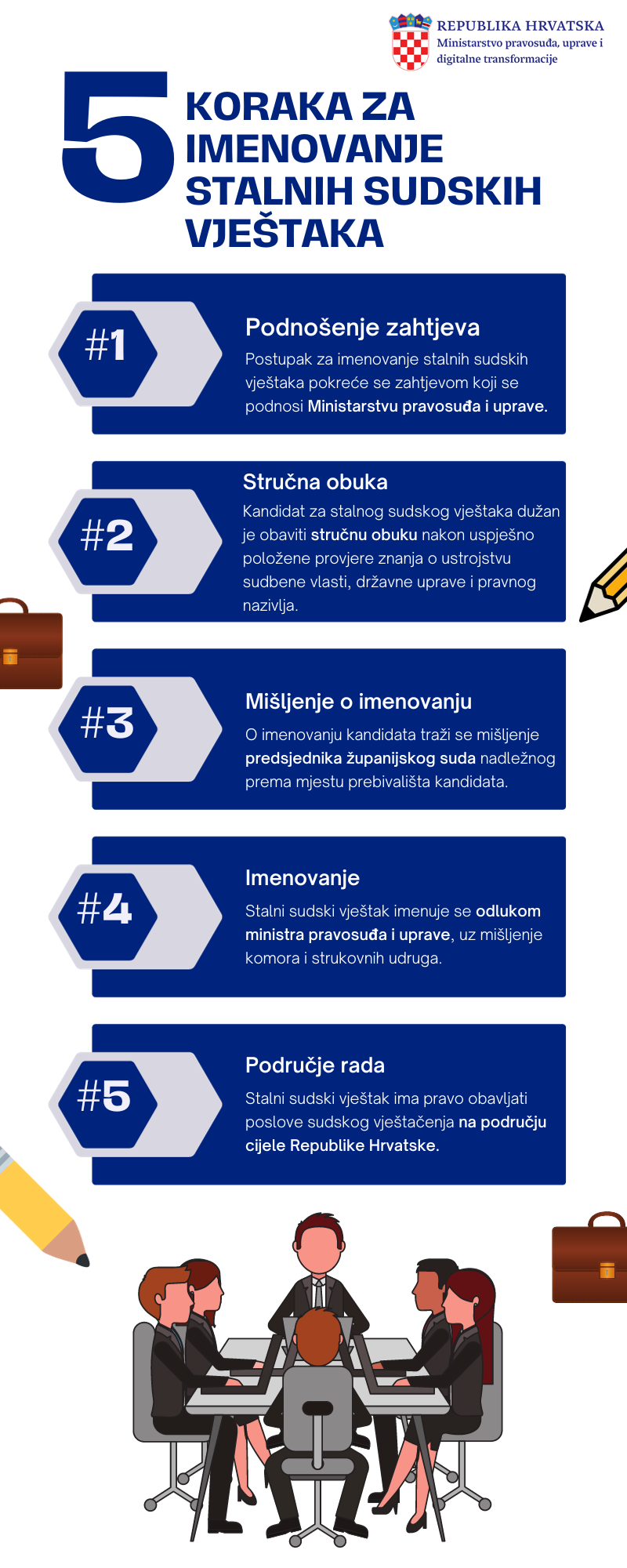 Ministarstvo pravosuđa i uprave Republike Hrvatske - Lista stečajnih ...