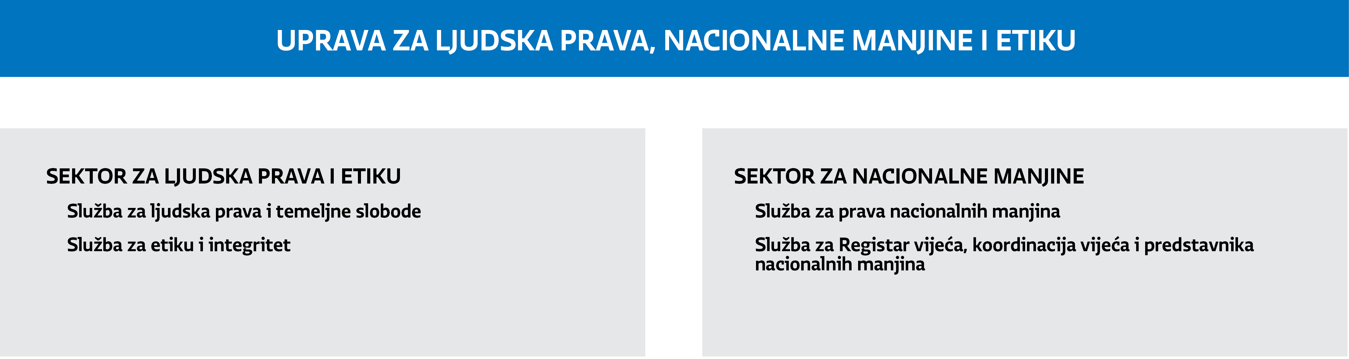 Ministarstvo pravosuđa i uprave Republike Hrvatske - Uprava za ljudska ...