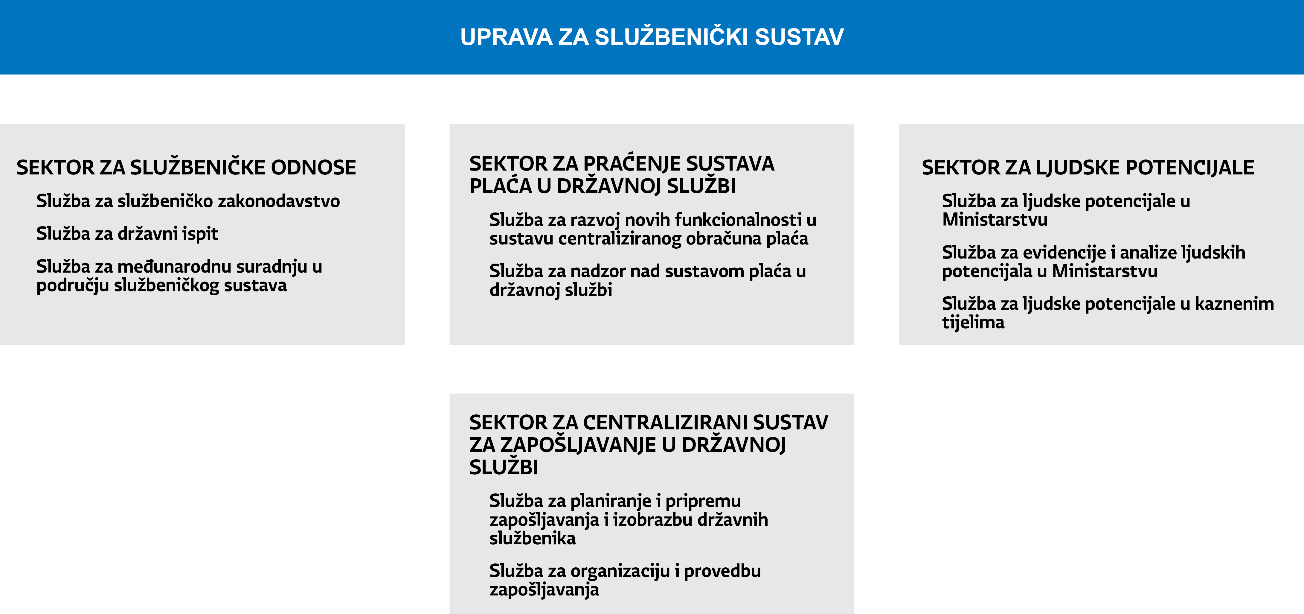 Ministarstvo pravosuđa i uprave Republike Hrvatske - Uprava za ...