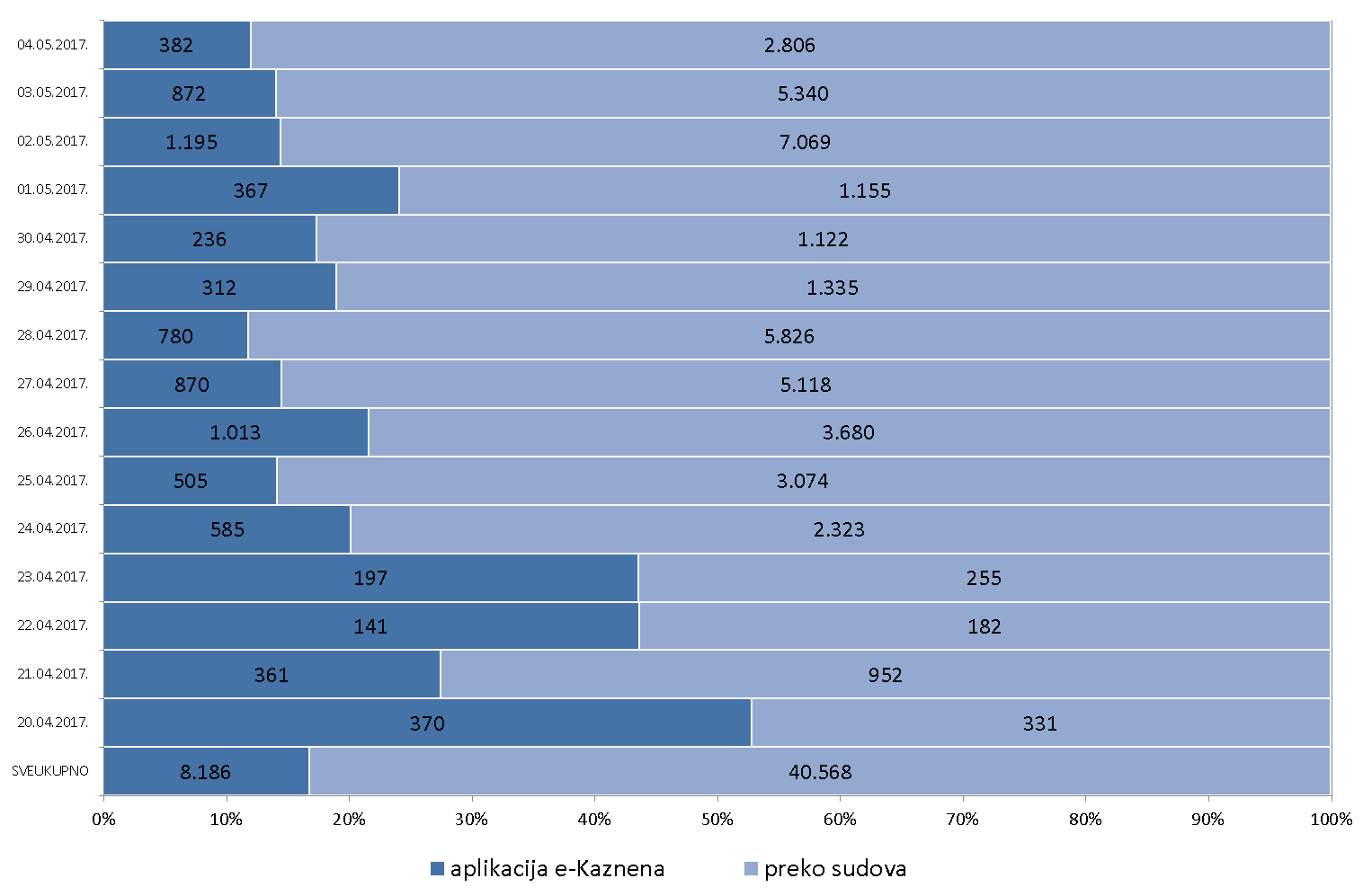 Ministarstvo pravosuđa i uprave Republike Hrvatske - Dobivanje potvrde ...
