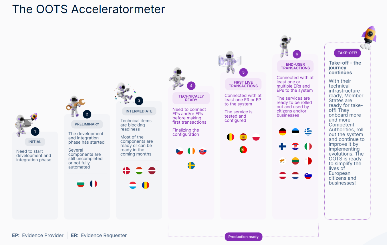 Ministarstvo pravosuđa i uprave Republike Hrvatske - OOTS platforma ...
