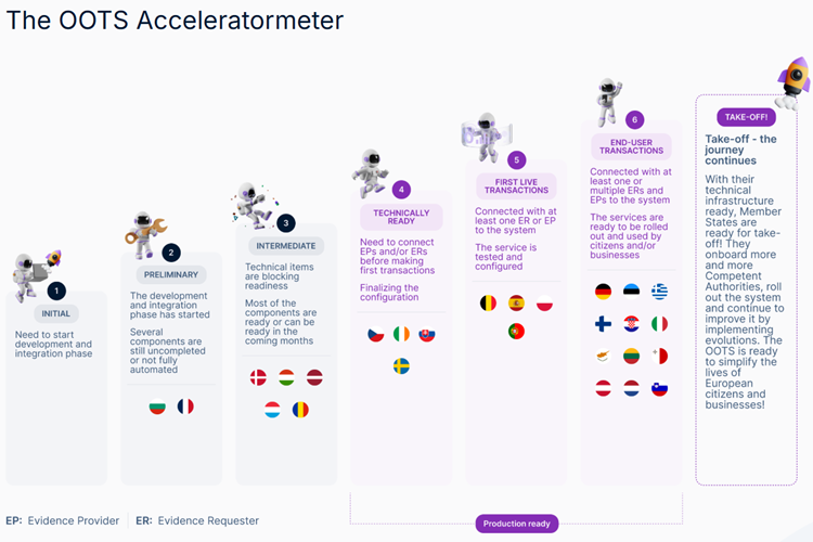 Ministarstvo pravosuđa i uprave Republike Hrvatske - OOTS platforma ...